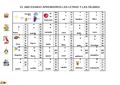 PDF EL ABECEDARIO APRENDEMOS LAS LAS LETRAS Y LAS SÍLABAS doc