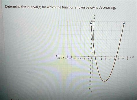 solved determine the interval s for which the function shown below is decreasing