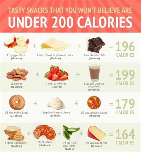 Snack Smart With These Tasty Ideas Under 200 Calories Healthyeating
