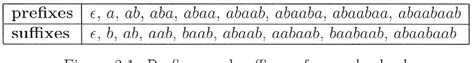 figure 2 1 from using suffix arrays for lempel ziv data compression semantic scholar