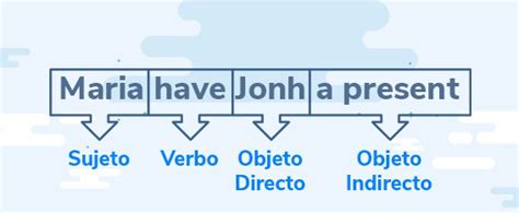 Pronombres objeto en inglés y español oraciones de ejemplo