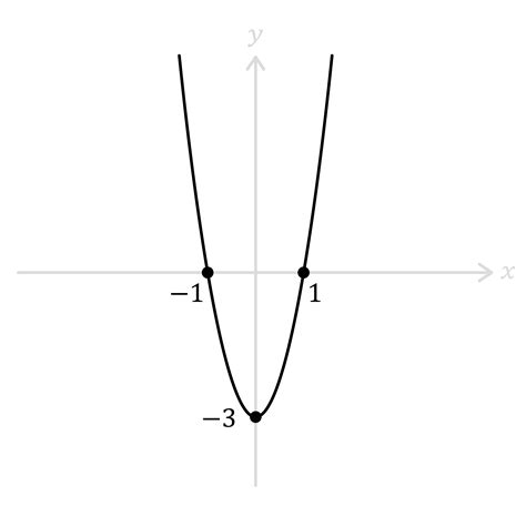 sketching gradient functions maths explanation and exercises evulpo
