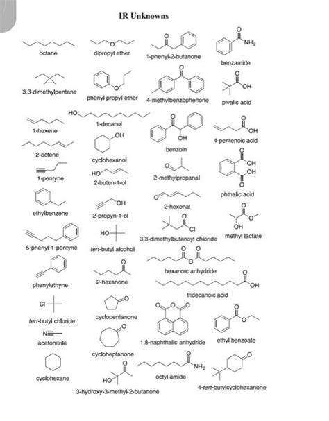 solved i need help identifying the fuctional groups of each
