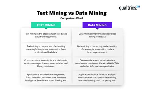 what is text mining definition examples and use cases