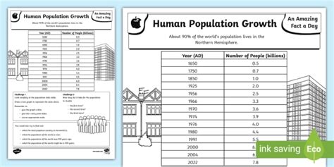 Estimating Population Size Worksheet KS2 Resource