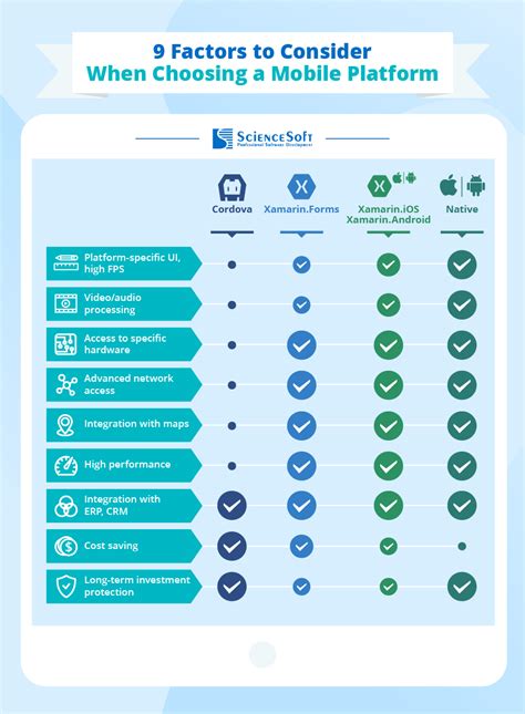 Native Vs Cross Platform Mobile App Development Factors To Consider
