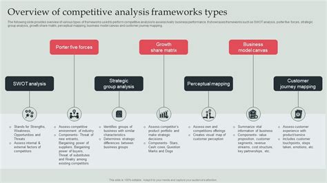 Overview Of Competitive Analysis Frameworks Types Of Competitor