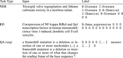 examples for the sequence labeling task formulation download scientific diagram