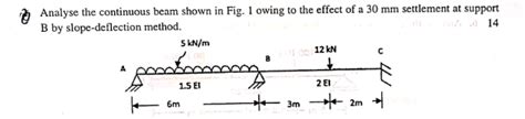 Analyse The Continuous Beam Shown In Fig 1 StudyX