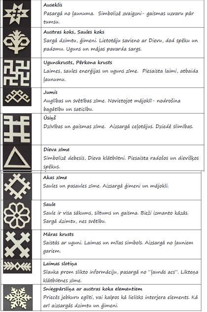 8 Latvian Symbols Ideas Symbols Latvian Ancient Symbols