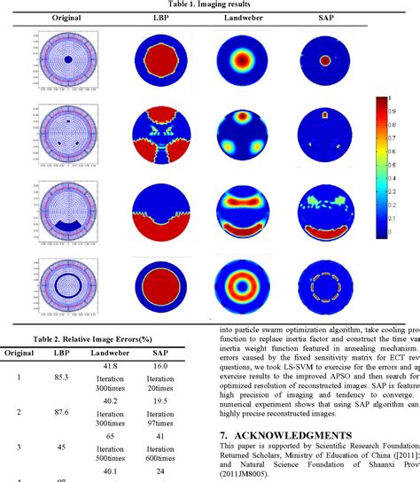 table 2 from an image reconstruction algorithm for electrical capacitance tomography semantic