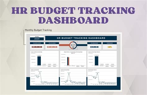 Hr Budget Tracking Dashboard Template In Excel Google Sheets