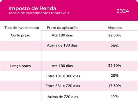 Imposto de Renda 2024 confira a tabela atualizada de incidência e
