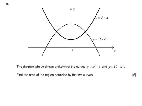 Area Between Curves Area Between Curves
