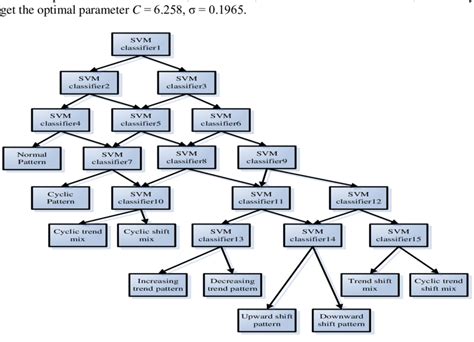 the multi classification of network intrusion detector structure download scientific diagram