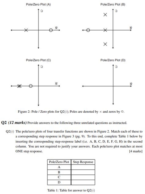 [solved] pole zero plot a pole zero plot b x x x pole zero plot c course hero