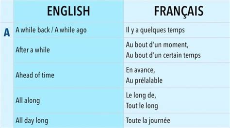 Comment Dit On Je En Anglais AUTOMASITES