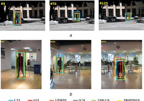 sample tracking on different frames a illumination b scale varying download scientific