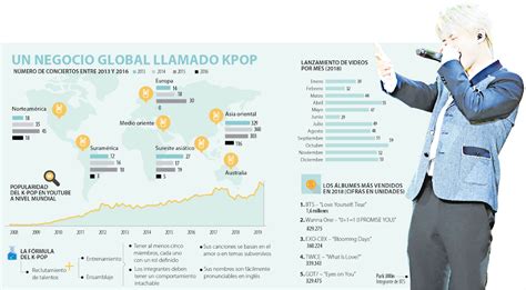 El modelo económico del K pop la industria cultural que se toma al mundo