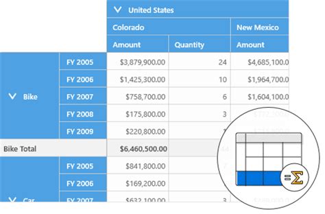 UWP Pivot Grid Control Pivot Table Syncfusion