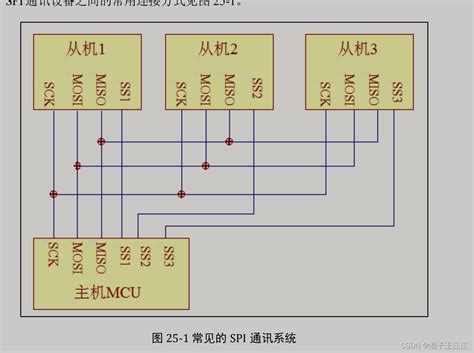 通过stm32f103c8t6配置完成基于spi协议的0 96oled屏显 stm32f103c8t6 spi csdn博客