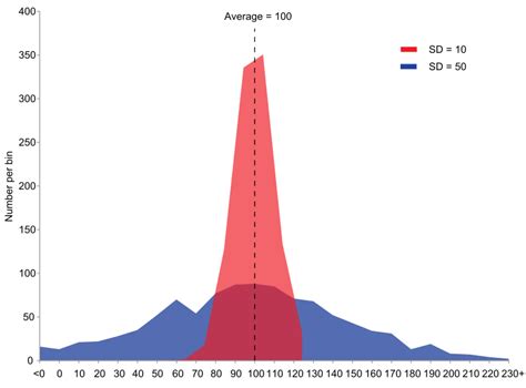 File Comparison Standard Deviations Svg Wikimedia Commons