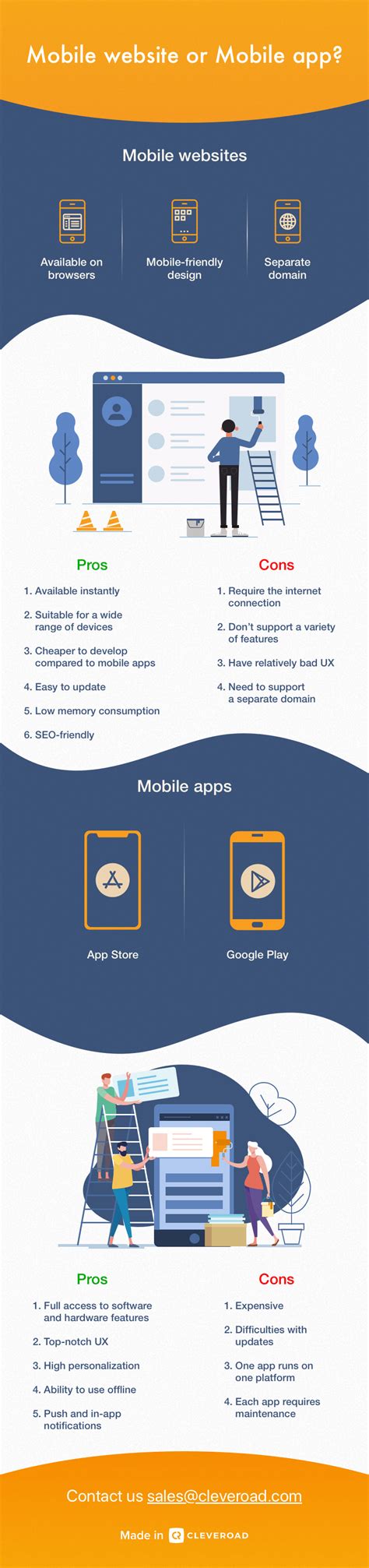 Discover The Pros And Cons Of Mobile Apps Vs Mobile Websites