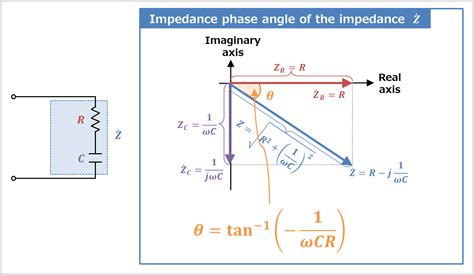 RC Series Circuit Impedance Phasor Diagram PCB HERO