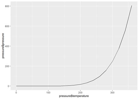 Chapter 4 Line Plot An Introduction To Ggplot2