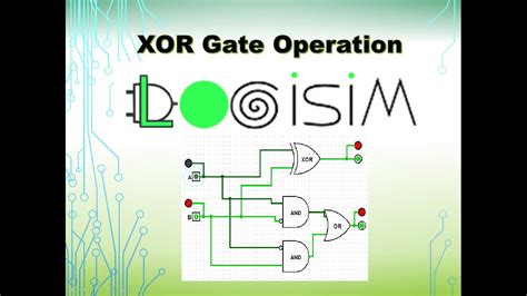 xor gate operation on logisim youtube