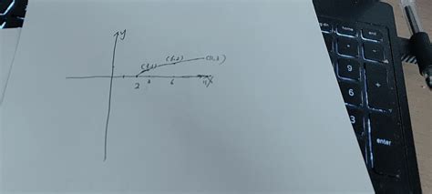 graph the function f x sqrtx 2 plot four points on the graph of the function the leftmost