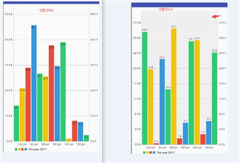 Mpandroidchart Bar Chart Github Mikephil Charting Charts Barchart