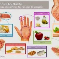 SABIAS QUE EL CONTROL Y LA CANTIDAD DE LA PORCIÓN DE COMIDA NECESARIA
