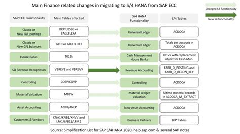ECC To S4 HANA Migration Know Step By Step Process