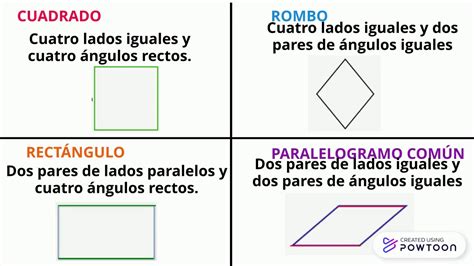 Los cuadriláteros y su clasificación YouTube