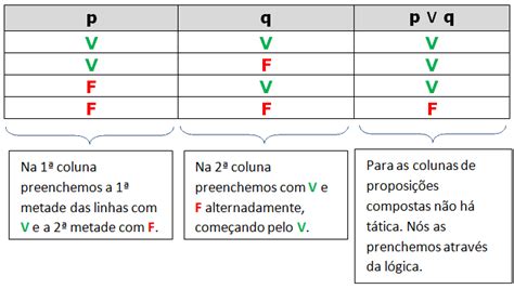 Ao Montar Uma Tabela Verdade Precisamos Representar Nela Todas As