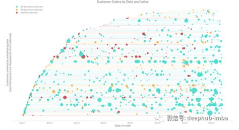 自动美化你的matplotlib ，使用seaborn控制图表的默认值（一） 阿里云开发者社区
