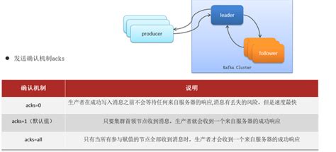 一天一汇总java面试：消息中间件篇 知乎