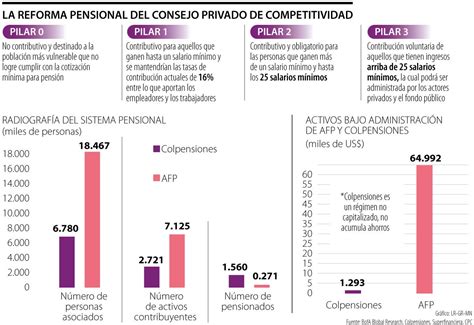 Así es la propuesta de cuatro pilares planteada por el CPC para la