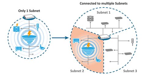 understanding the differences between layer 2 and layer 3 switches etherwan