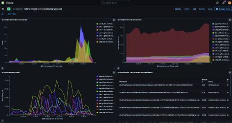 this figure shows realtime information on individual transfers whilst download scientific