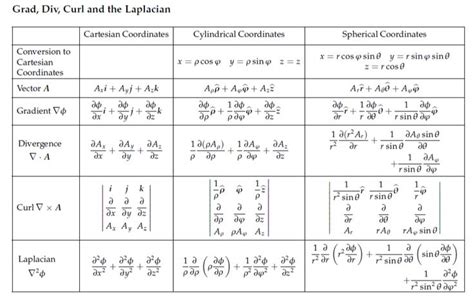 calculus and mathematics formulas vector calculus calculus learn physics