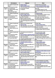11 meilleures idées sur Coloriage elephant idée menu régime menu