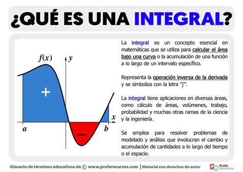 Qué es una Integral Definición de Integral