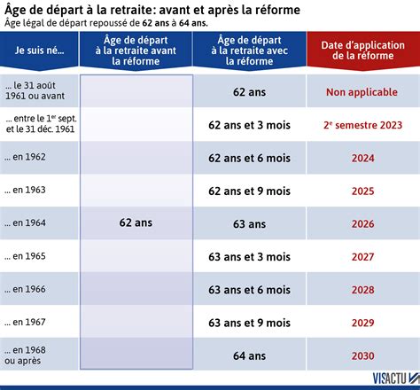 Français Réforme des retraites 2023
