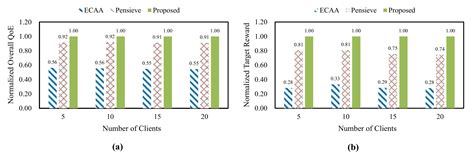sensors free full text reinforcement learning based adaptive streaming scheme with edge