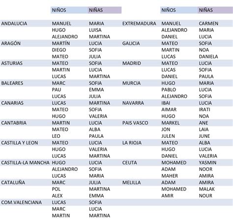 Nombres Completos De Personas Con Apellidos Image To U