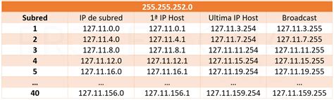 Cómo calcular la máscara de subred Guía definitiva de subnetting