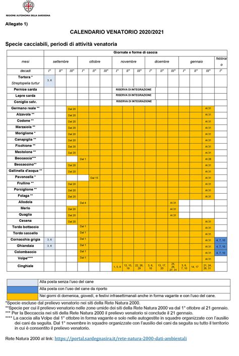 Calendario Venatorio Sardegna 2020 2021