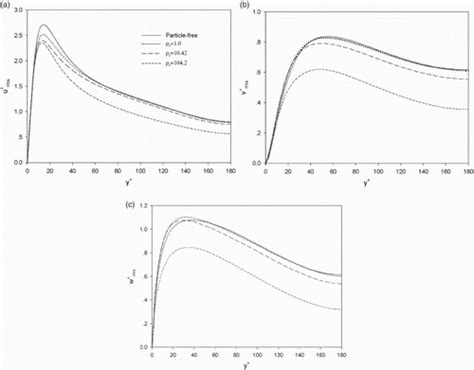 full article a parallel fictitious domain method for the interface resolved simulation of